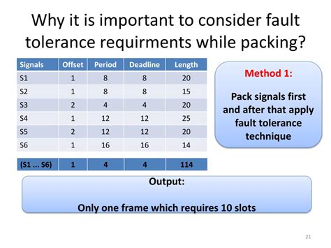 ppt reliability aware frame packing for the static segment of flexray