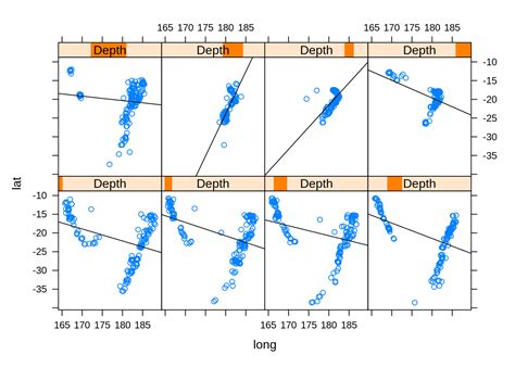 Chapter 23 Introduction To The Lattice Package Edav Fall 2021 Monwed