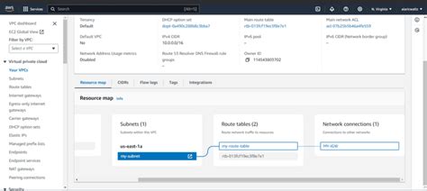 networking in ec2 vpcs subnets and route tables geeksforgeeks
