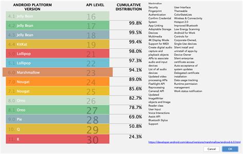 How To Lower Android Minimum Sdk Api Level Unity Engine Unity