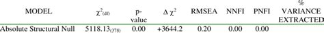Analysis Of Nested Models Download Table