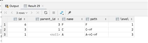 Mysql递归查询 With Recursive递归查询所有的父子节点mysql With Recursive Csdn博客