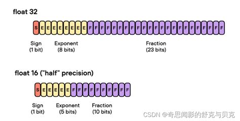[llm]大模型训练deepspeed 一 原理介绍 csdn博客
