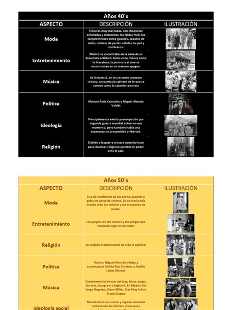 Cuadros Comparativos De Decadas 40s 2000 Pdf Moda