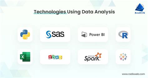 6 advanced data analytics techniques to make your business smarter