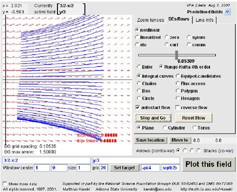 Misconceptions About Positive Divergence Download Scientific Diagram