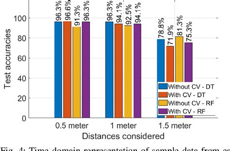 Respiratory Anomaly Detection Using Reflected Infrared Light Wave Signals Paper And Code