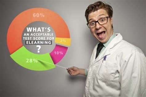 What Is An Acceptable Passing Test Score For Elearning Courses Elearning Tags