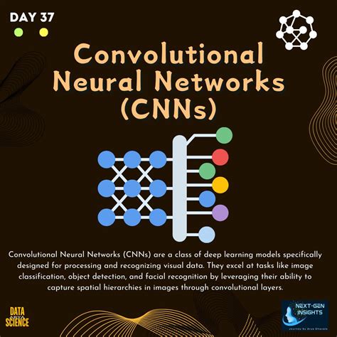 next gen insights on linkedin convolutionalneuralnetworks cnns