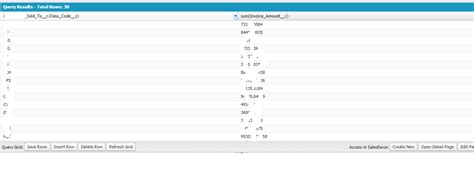 Apex How Aggregate Result Are Count Against The Governor Limits