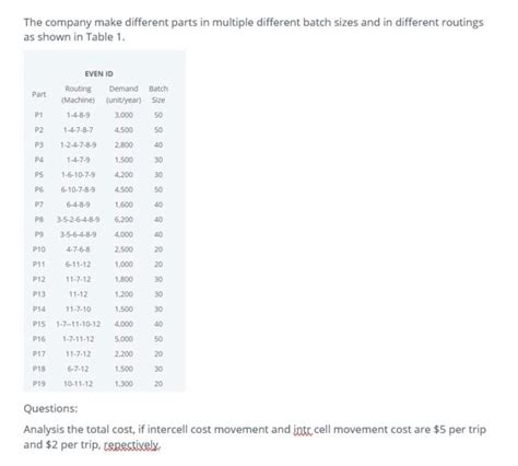 Solved The Company Make Different Parts In Multiple