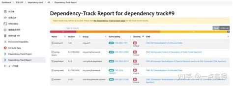 使用开源dependency Track建立开源组件分析管理平台 知乎