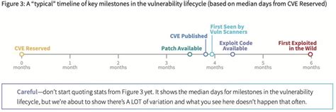 Wade Baker Ph D On Linkedin Vulnerability Vulnerabilities Devops Devsecops… 12 Comments
