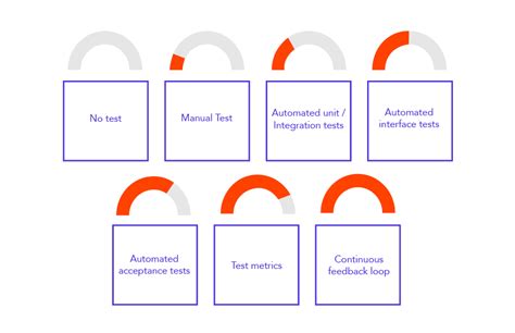 Quick Check Your Continuous Delivery Maturity Clarive