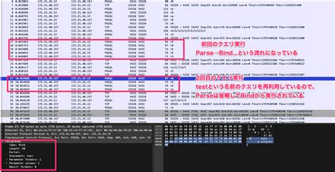 Rds Proxyが拡張クエリプロトコルに対応し、ピン留めの発生条件が緩和されました Developersio