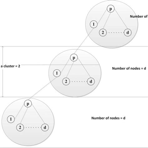 Tree Structure In The Worst Case Download Scientific Diagram