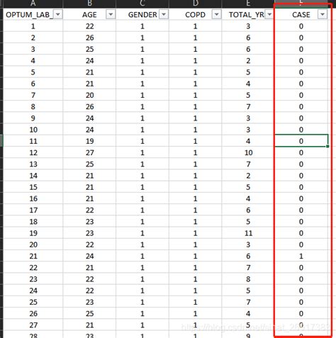 因果推断笔记——python 倾向性匹配psm实现示例（三） Csdn博客