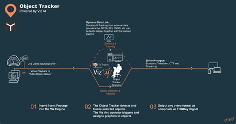 Object Tracker Release Notes Objt