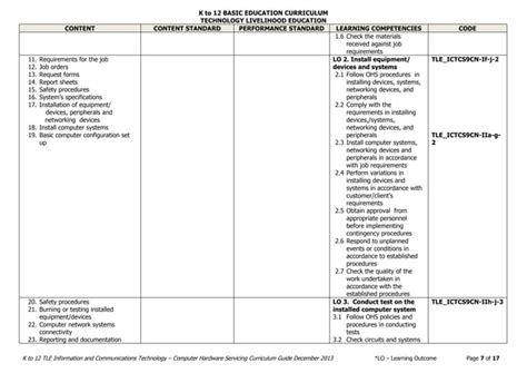 Deped Tle Computer Hardware Servicing Curriculum Guide Grade 7 10 Ppt
