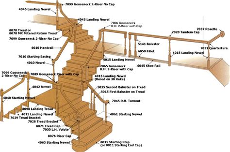 Stair Parts Diagram Luxury Floors And Stairs