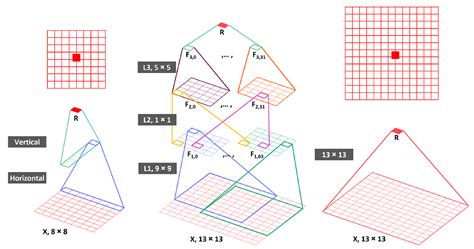 Reading Scratchcnn — Low Complexity Learned Sub Pixel Motion
