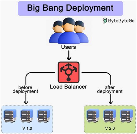 A Crash Course In Cicd Bytebytego Newsletter