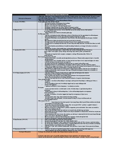 Uts Midterm Coverage Download Free Pdf Soul Psychology