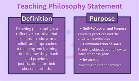 College Teaching Philosophy Statement Examples