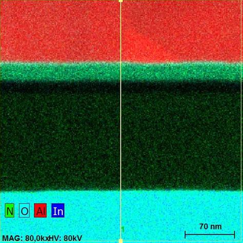 Left TEM Bright Field Image Of The OLED Layer Stack Middle STEM Download Scientific Diagram