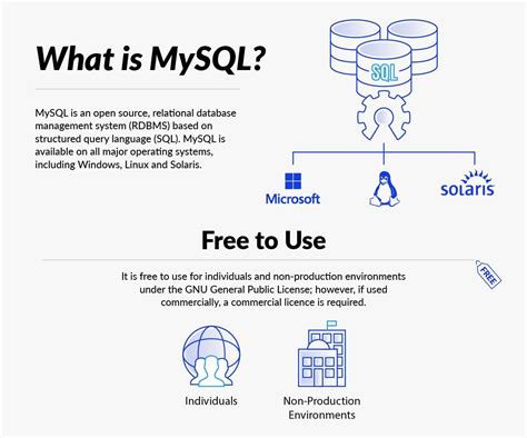 Mysqlmariadb Vs Sql Server Key Differences And Use Cases