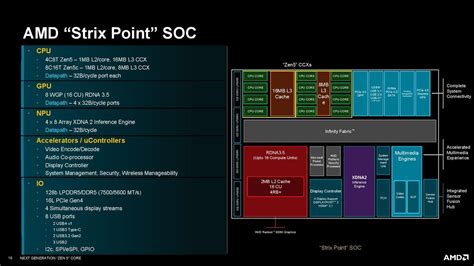 AMD Dishes Out More Zen Details Compact Core Is Smaller Than The Normal Core New SoC