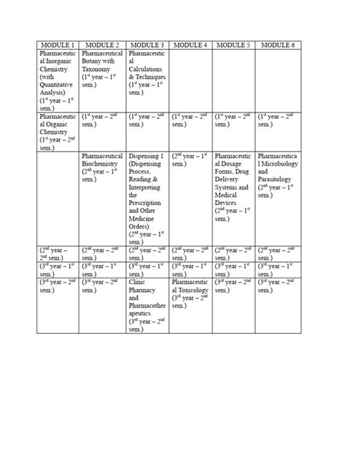 Module 1 Pdf Pharmacy Therapy