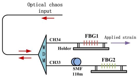 Schematic Diagram Of The Static Strain Sensing Setup Download Scientific Diagram