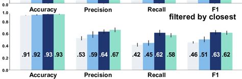 Entity Disambiguation Performance Various Representations Of Our Download Scientific Diagram