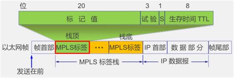 Segmentroutingsr技术：mpls的革新与sdn结合的网络转发方案 Csdn博客