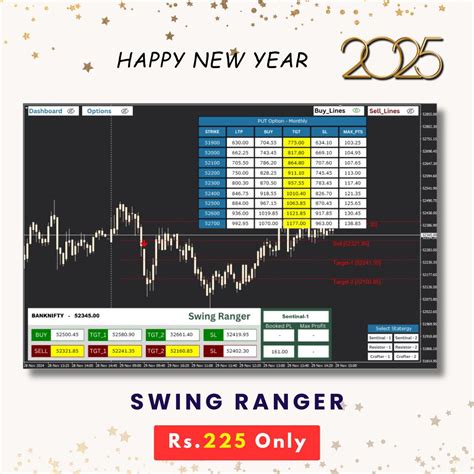 Infinite Charts Master Intraday Trading With Our Powerful Mt4 Indicator Swing Ranger We Unveil
