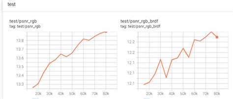 How To Generate The Environment Maps On Our Own Dataset Issue Haian Jin TensoIR GitHub
