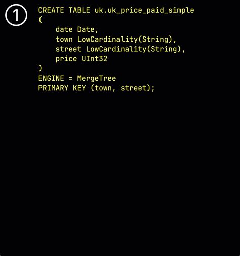 primary indexes clickhouse docs