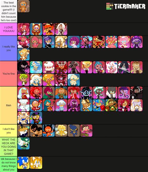 My Cookie Run: Kingdom Faves Tier list (Up to Cocoa) : r/CookieRunKingdoms