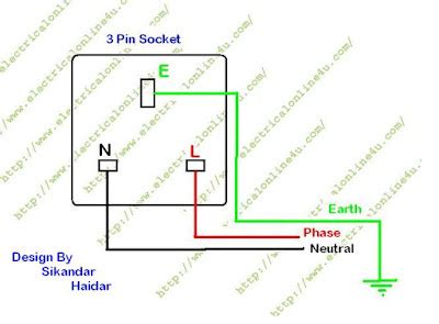 Do It By Self With Wiring Diagram How To Wire Pin Socket Outlet