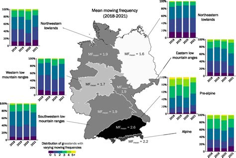 Frontiers Multi Annual Grassland Mowing Dynamics In Germany Spatio Temporal Patterns And The
