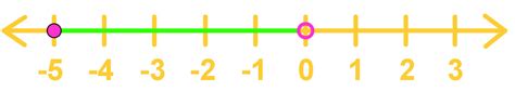 Master Set Builder Notation Concise Math Set Descriptions StudyPug