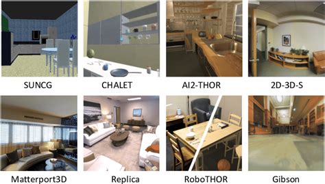The Rendering Results Of Each Dataset Download Scientific Diagram