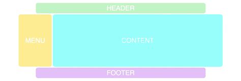 How To Prototype Websites Quickly With Css Grid Prototypr Prototyping
