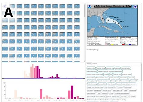 An Example Showing Cross Filtered Results In Mapreverse To Help