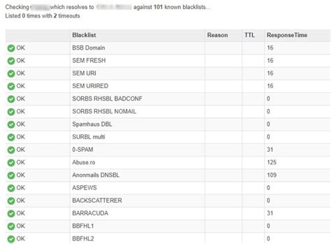 How To Get Off Email Blacklist In 2025 — Step By Step Email Blacklist