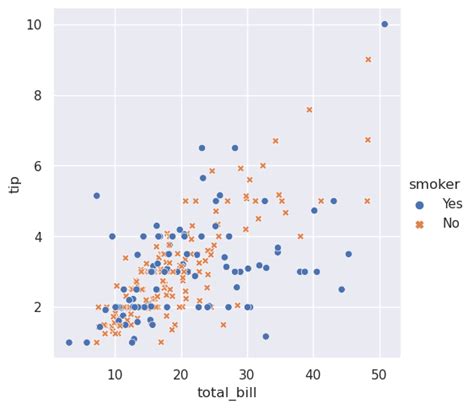 5 6 可视化统计关系 — Python 3 教程 文档