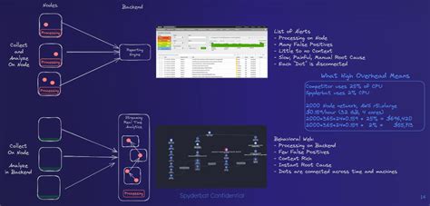 our story why we founded spyderbat cloud runtime security