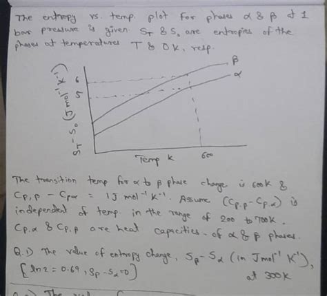 The Entropy Vs Temp Plot For Phases αandβ At 1 Bor Pressure Is Given St Ands