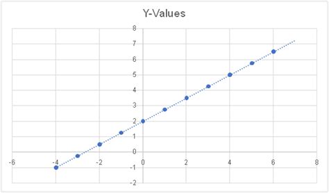 Math Help Graphing Functions A How To Guide Of Graph Calculator